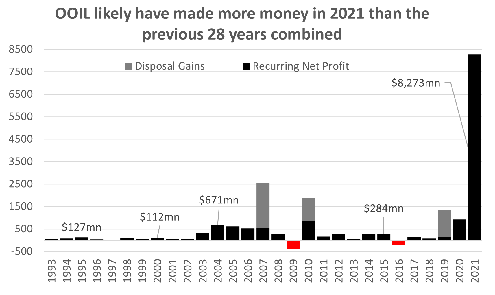 Earning Report Preview: OOIL