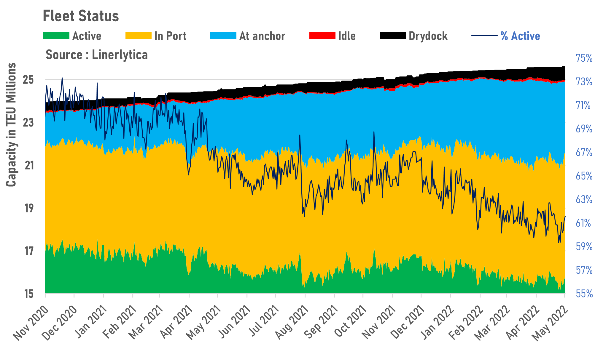 Fleet Status Monitor