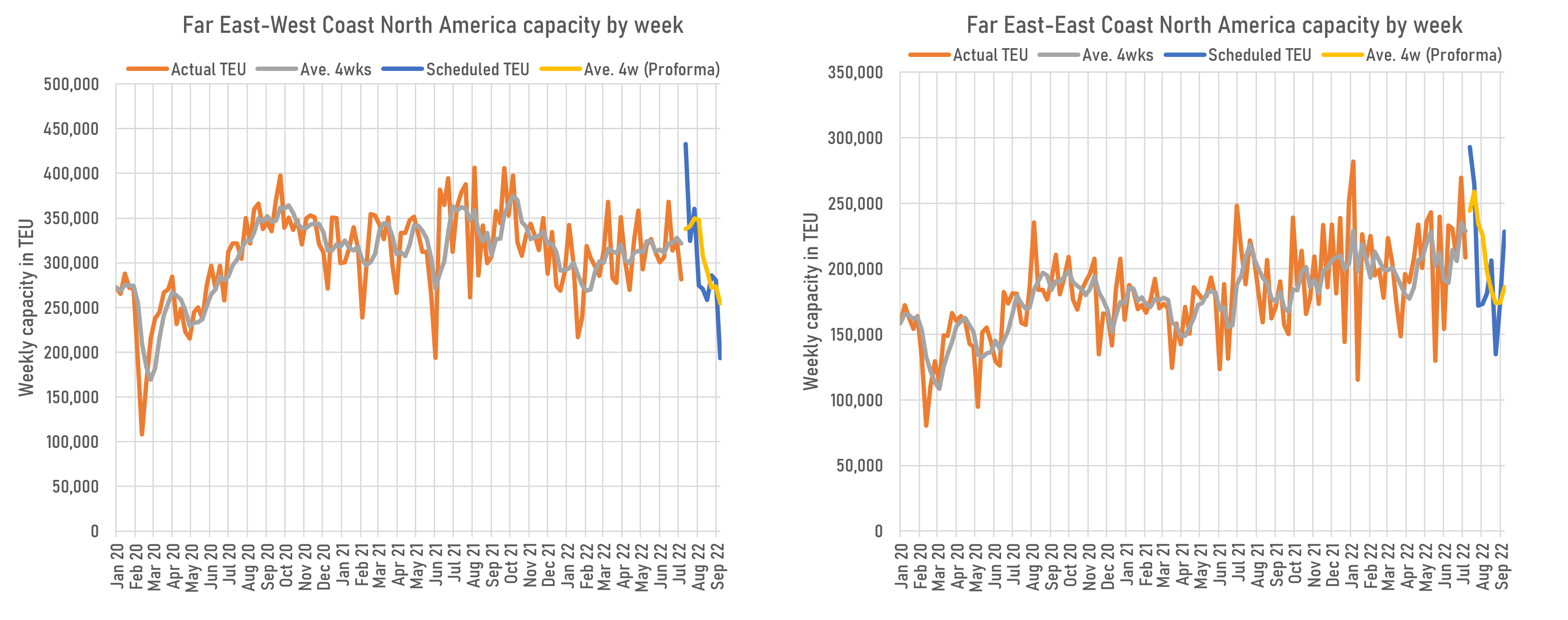 Capacity Deployment - Wk27
