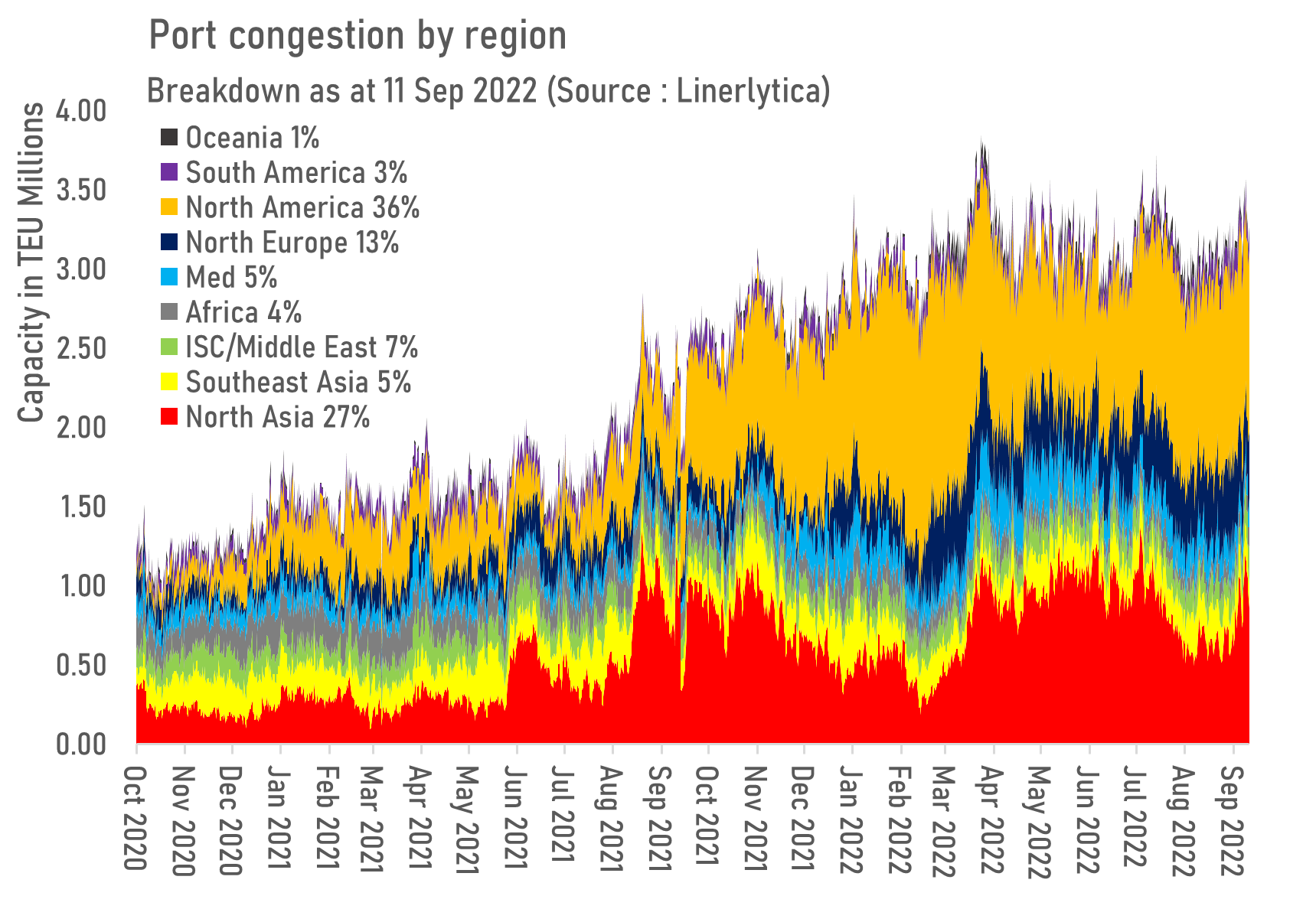 China Port Congestion Up On Typhoon China Port Congestion Up On Typhoon