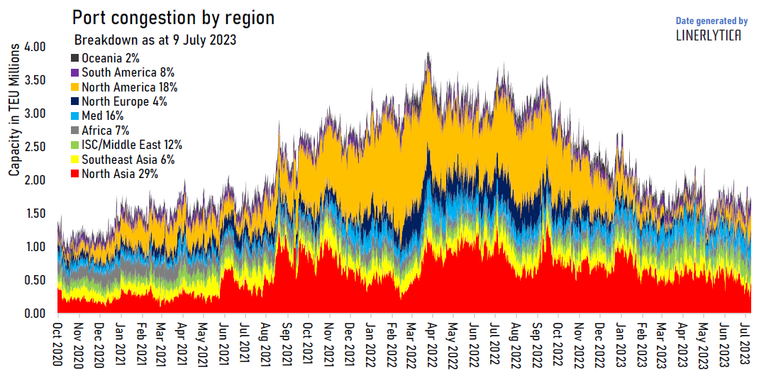 Congestion Escalates at Canadian West Coast Ports as ILWU Impasse Continues