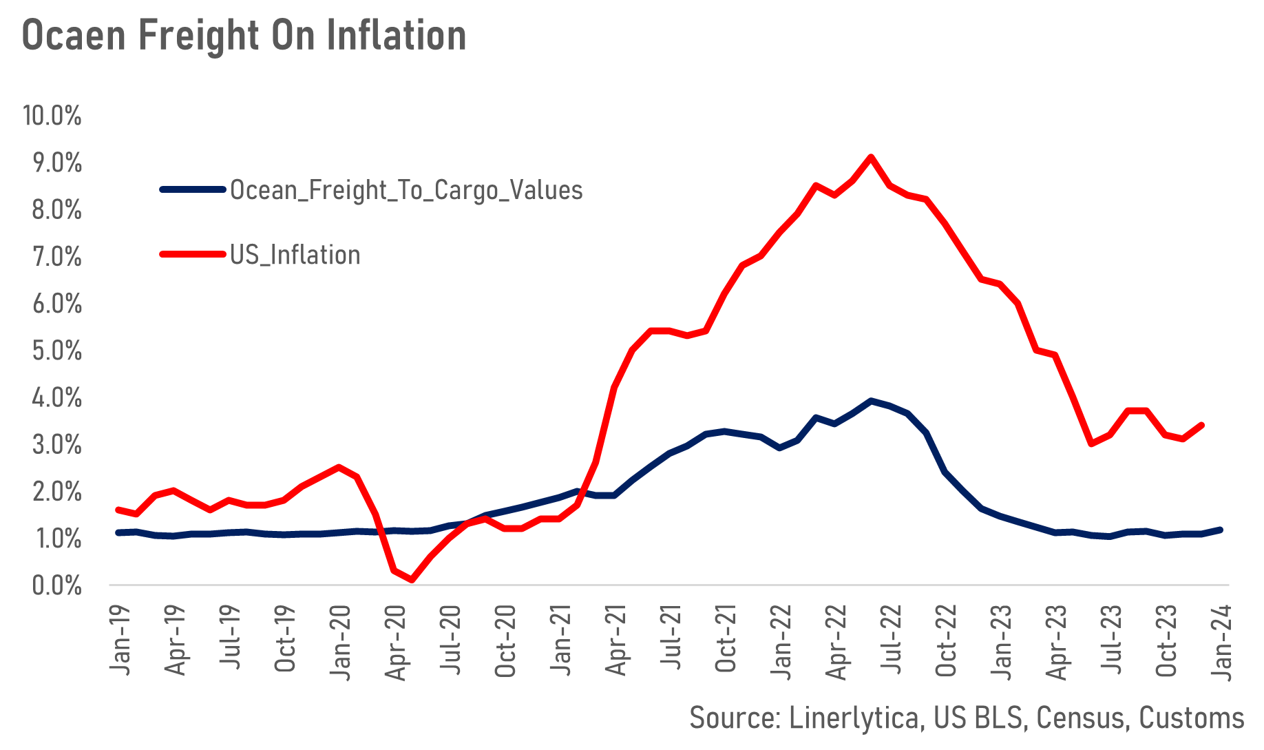 How about one cut then hike again in 2024?