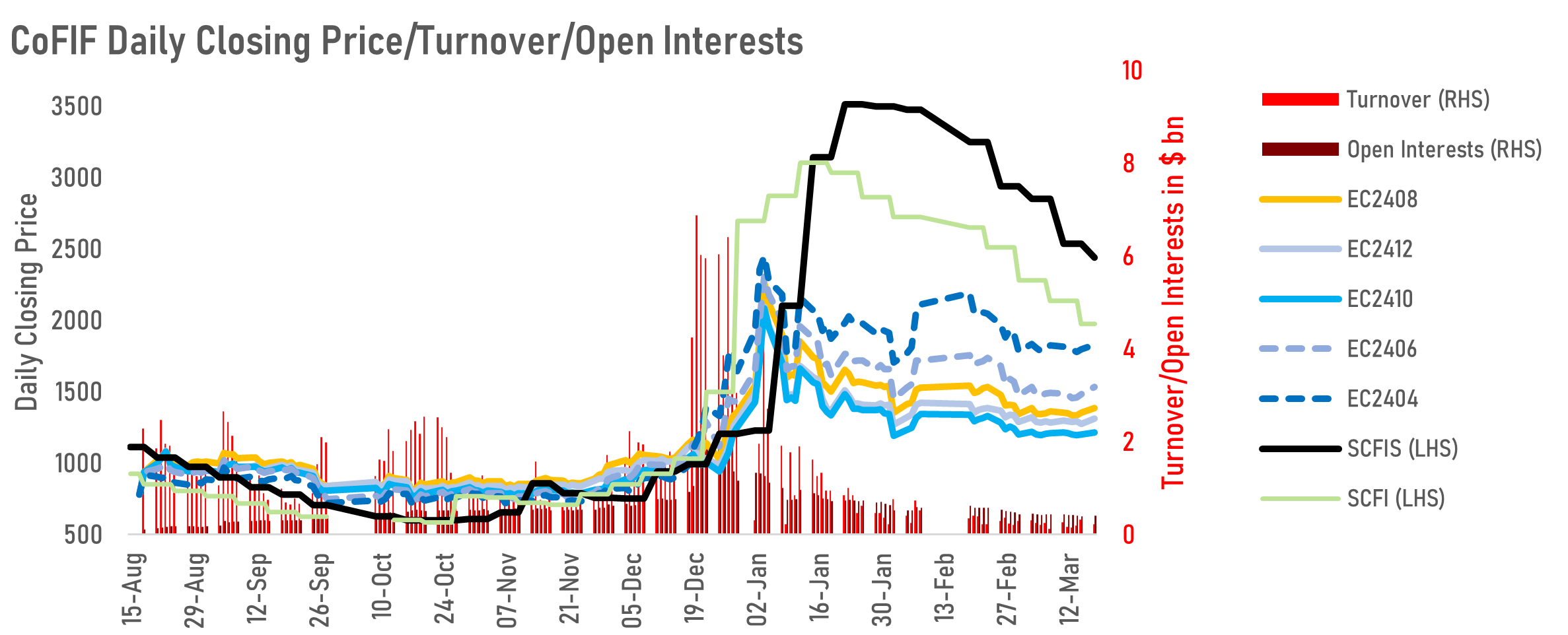 CoFIF: Volume friendly measures announced after market close