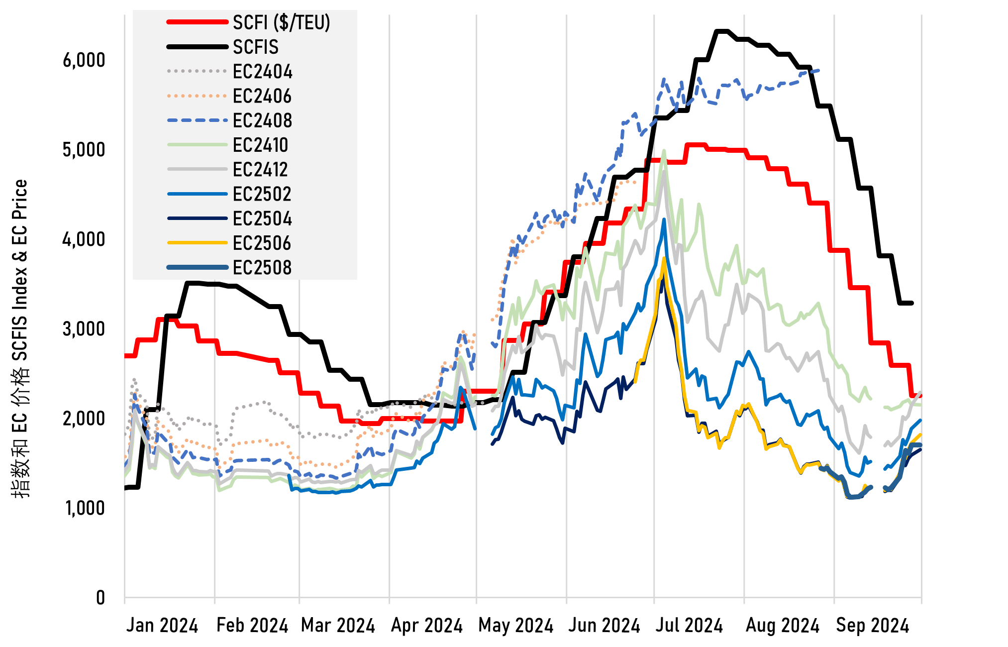 Daily CoFIF: Short Coverings Drove EC Prices
