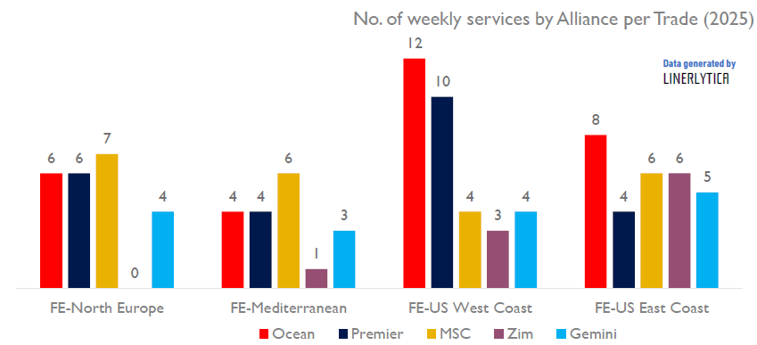 MSC and Premier Alliance to cooperate on Far East-Europe trade