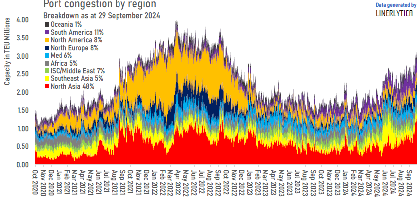 Port Congestion: US East Coast port chaos ahead