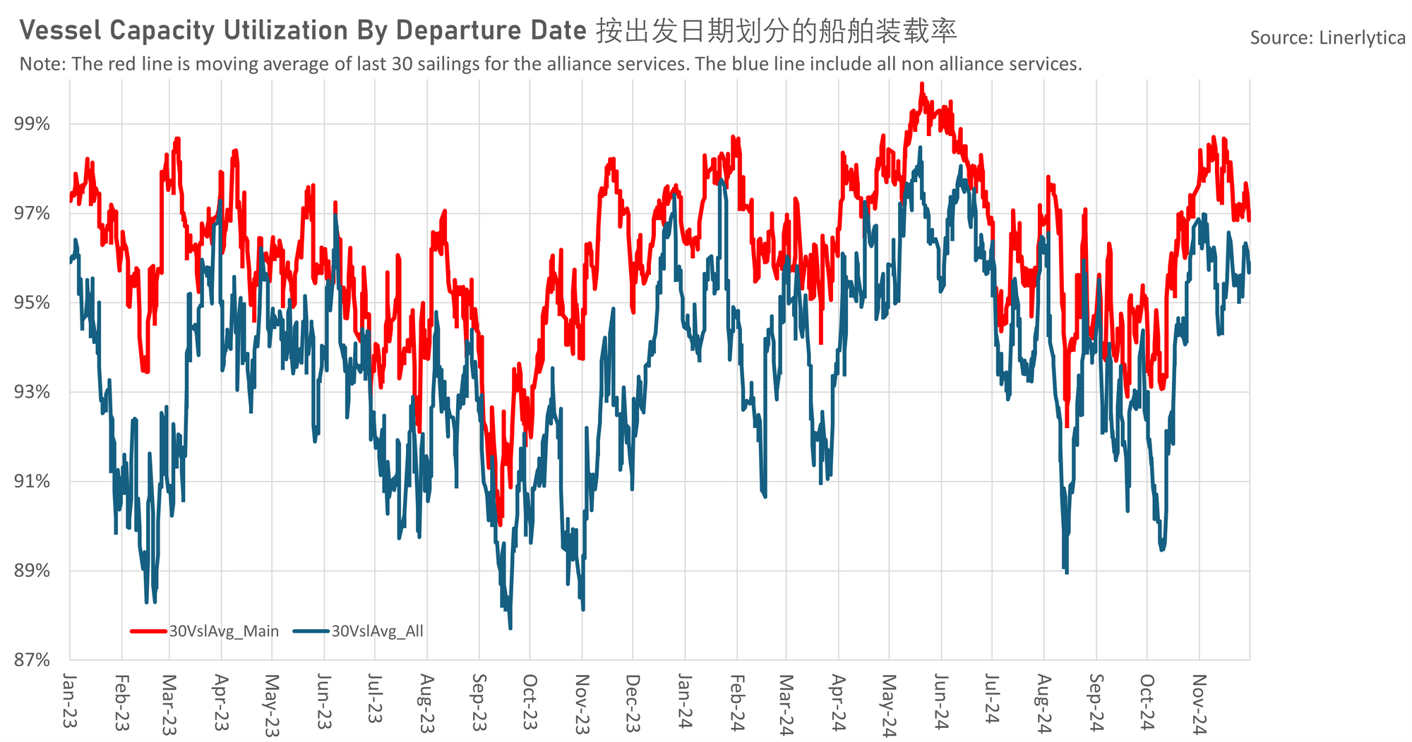Daily CoFIF 2024-12-02